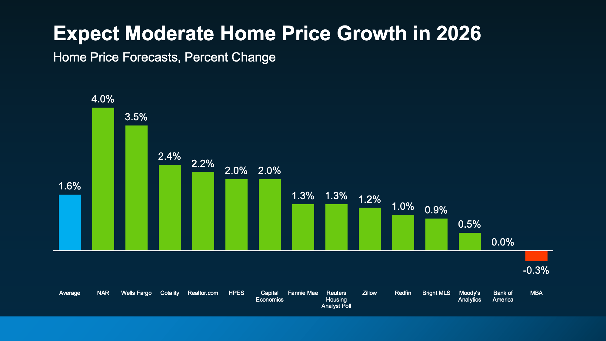 What Do Experts Say About Affordability in Central OR?